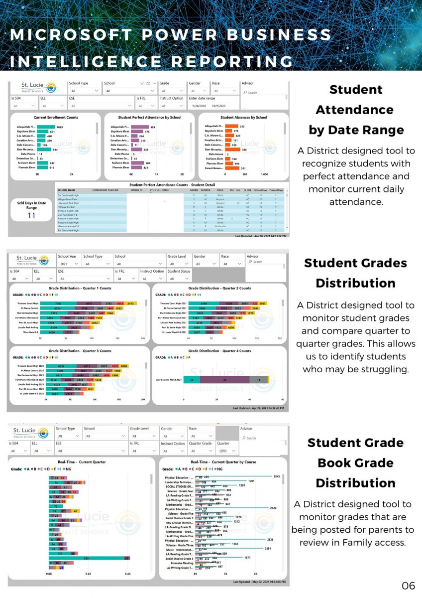 6 – Information Technology Services