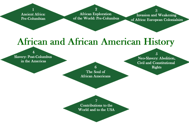 African-American Curriculum