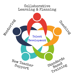 Talent Development – St Lucie Public Schools