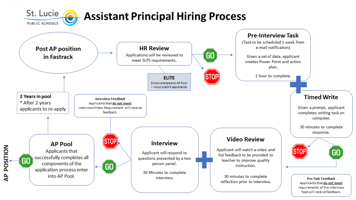 Leadership Development – Talent Development
