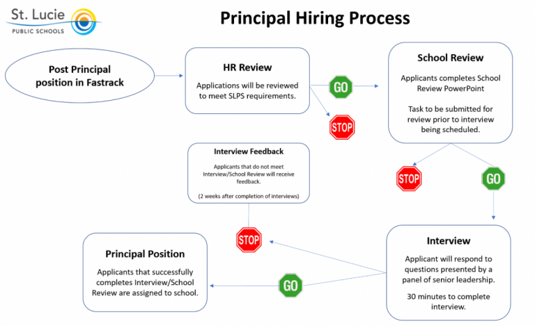 Leadership Development – Talent Development