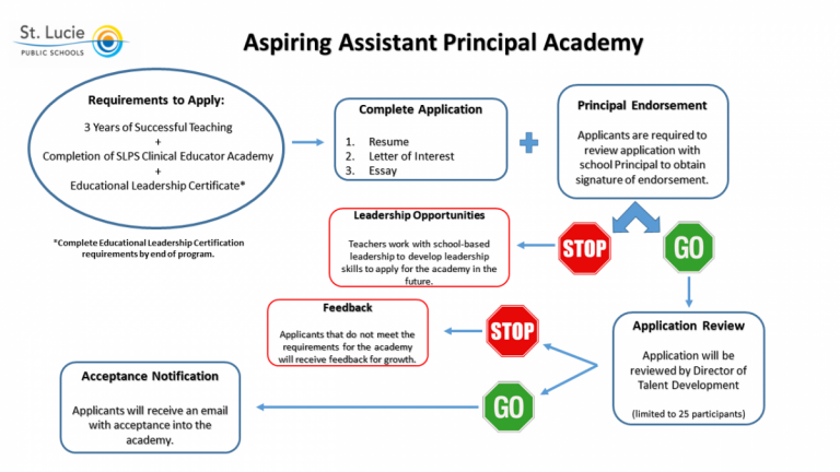 Leadership Development – Talent Development