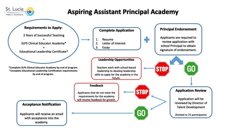 Leadership Development – Talent Development