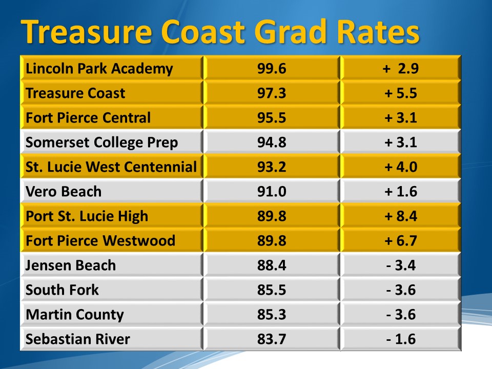 Graduation-Update-for-District-Page-on-Website-3 – St Lucie Public Schools