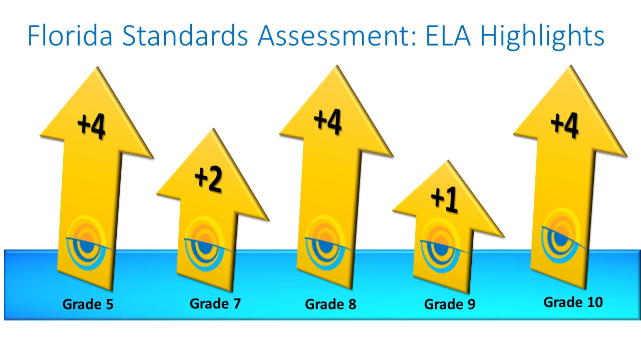 Our District – St Lucie Public Schools
