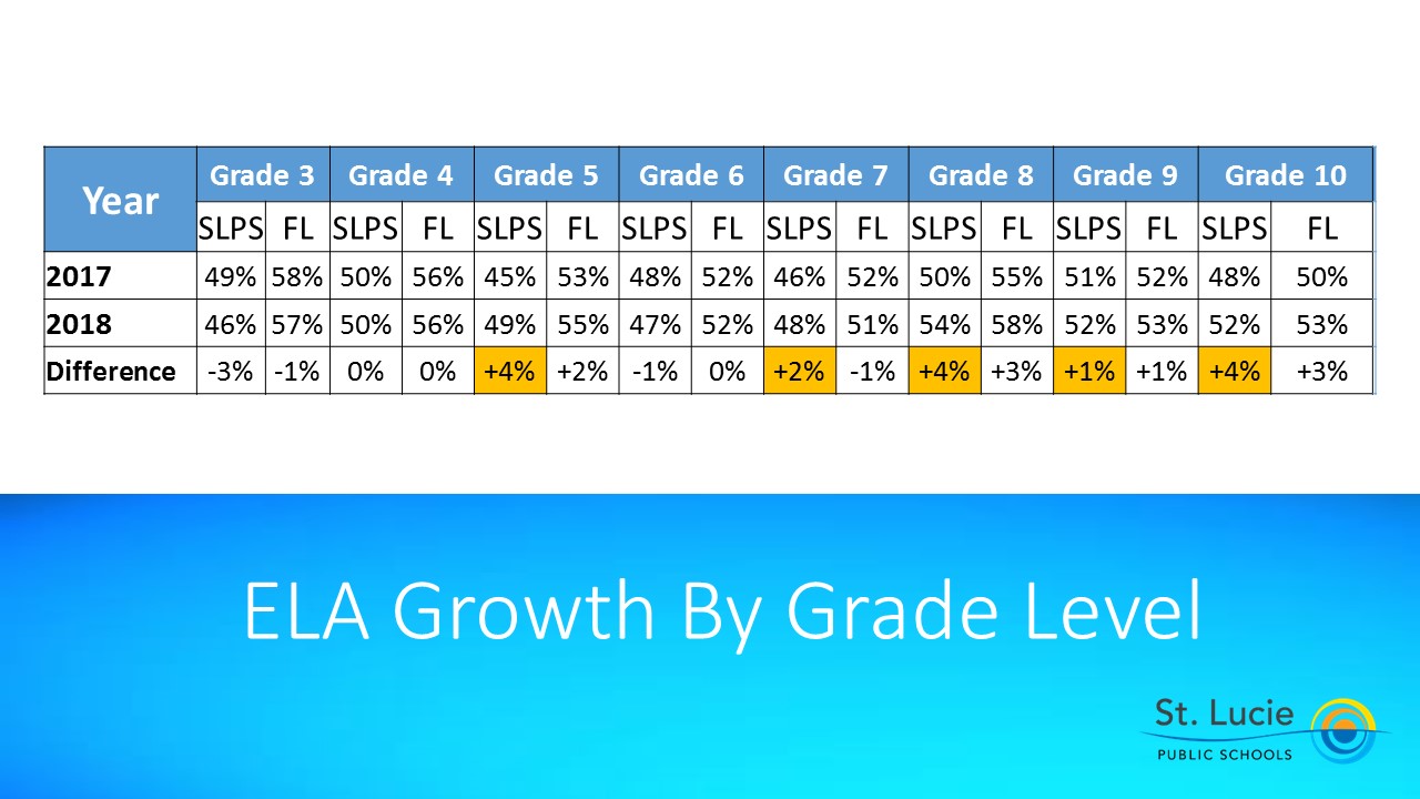 Our District – St Lucie Public Schools
