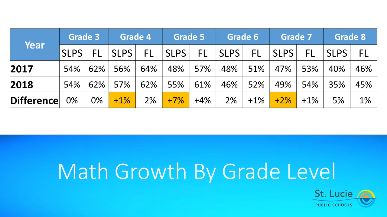 Our District – St Lucie Public Schools