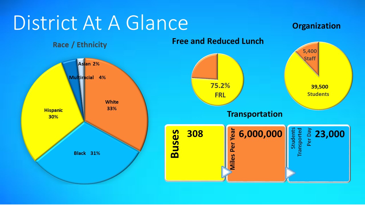 Our District – St Lucie Public Schools