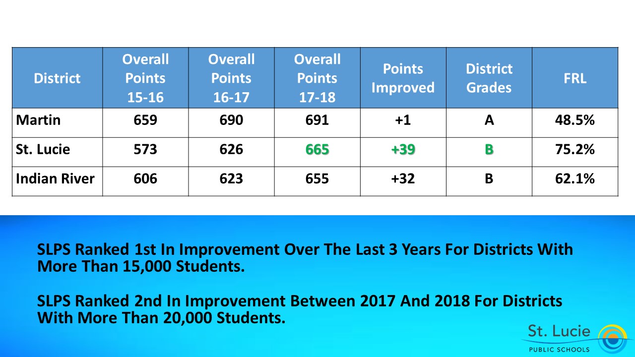 Our District – St Lucie Public Schools
