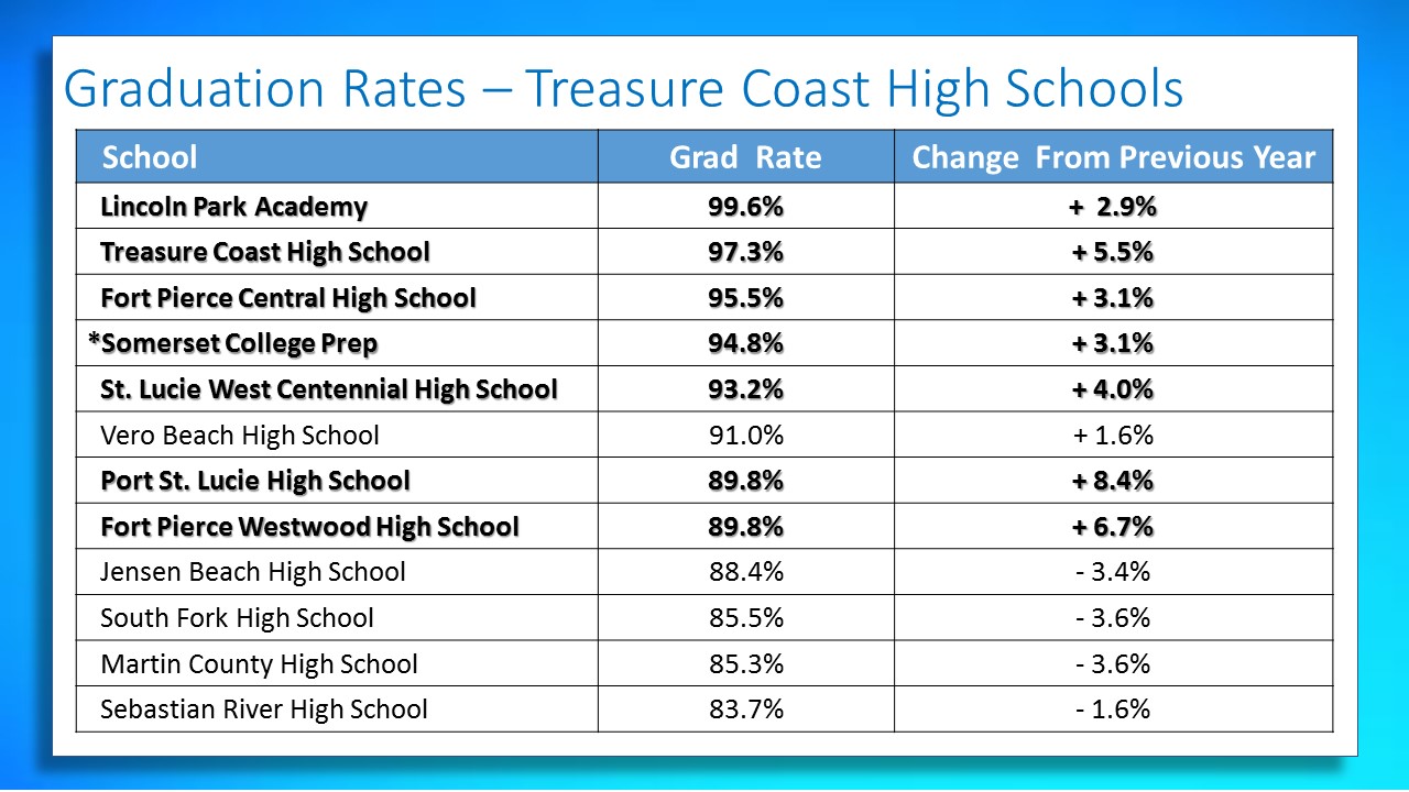 Our District – St Lucie Public Schools