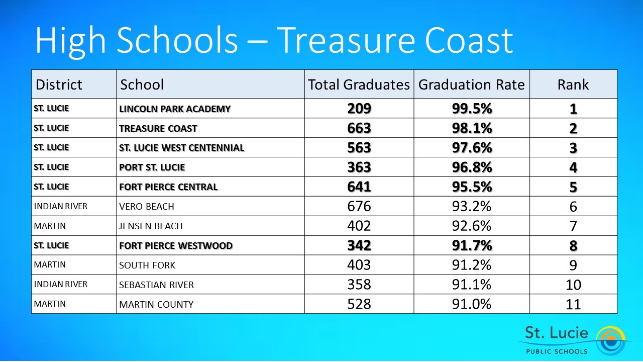 Our District – St Lucie Public Schools