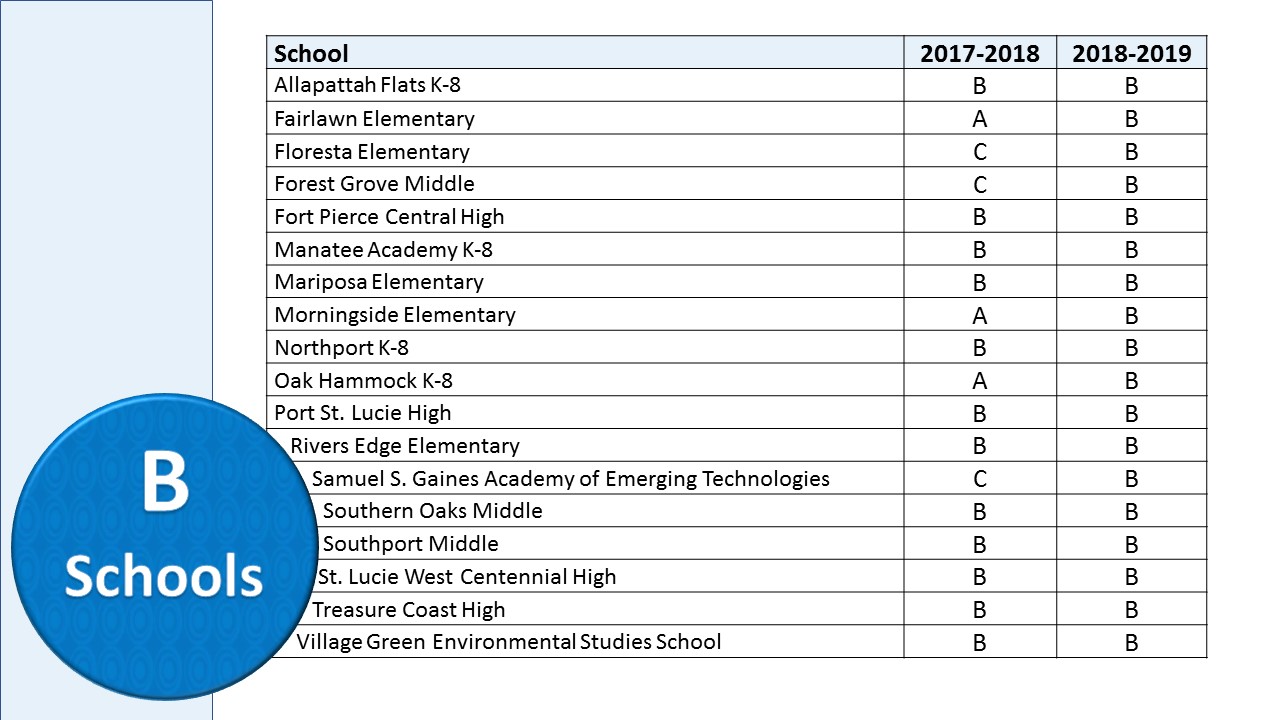 Our District – St Lucie Public Schools