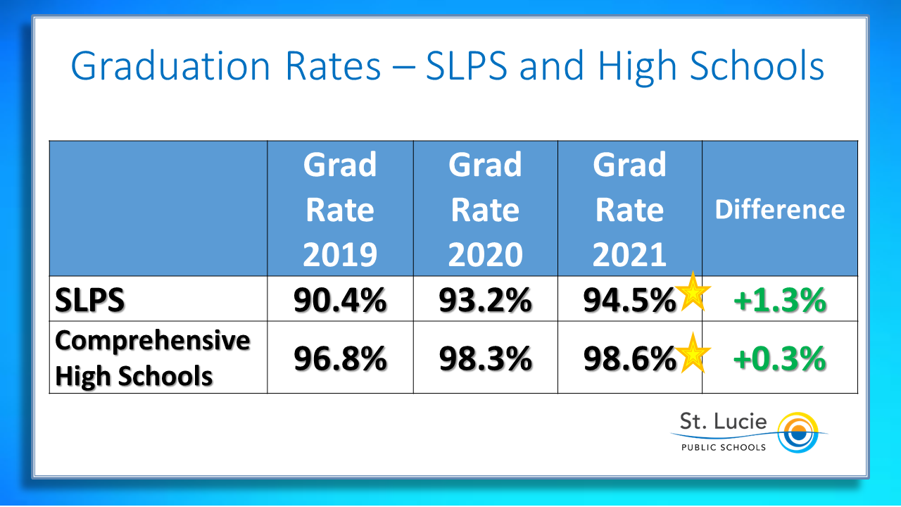 Our District - St Lucie Public Schools