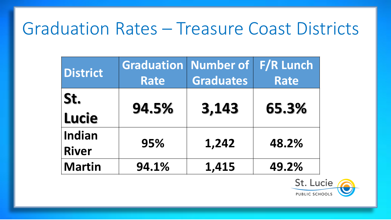 Our District - St Lucie Public Schools