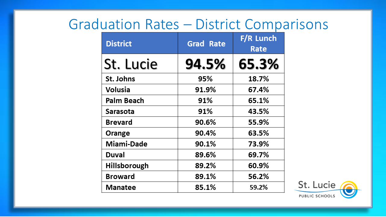 Our District - St Lucie Public Schools