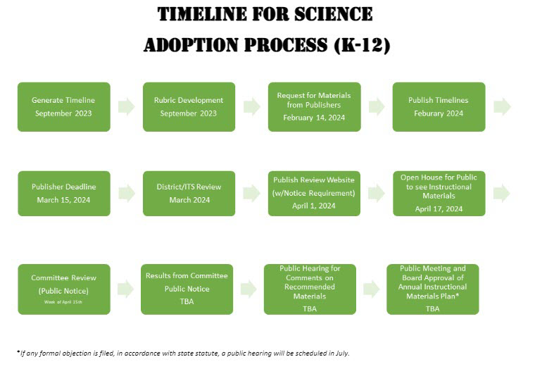 Instructional Materials – St Lucie Public Schools